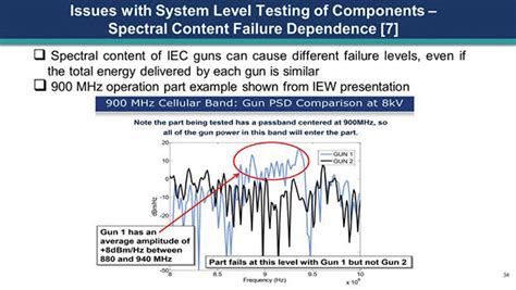 ESD Symposium Year In Review ESD And EMC Commonalities In Compliance Magazine