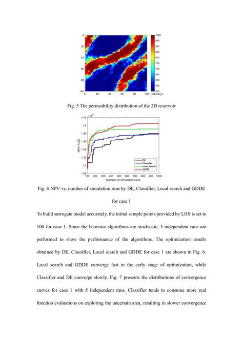 Data Driven Evolutionary Algorithm For Oil Reservoir Well Placement And Control Optimization