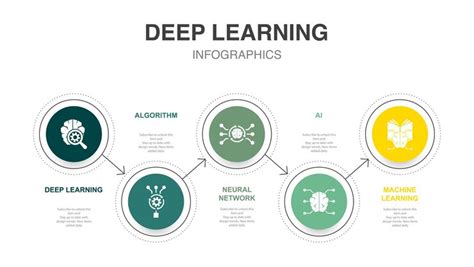Premium Vector Deep Learning Algorithm Neural Network Ai Machine Learning Icons Infographic