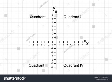Quadrants Of A Graph