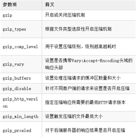 nginx常用配置 创客分享