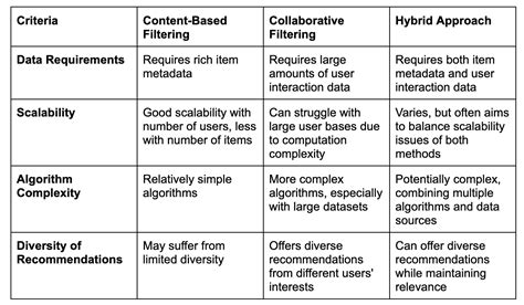 Building A Recommendation Engine With Python Ml Articles Weights