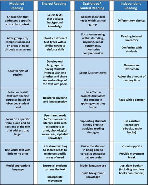 Classroom Based Intervention Within Instruction Tier 1