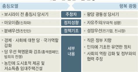 흔들리는 중국 ① 불 붙은 권력투쟁