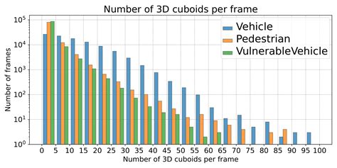 Frames Zenseact Open Dataset