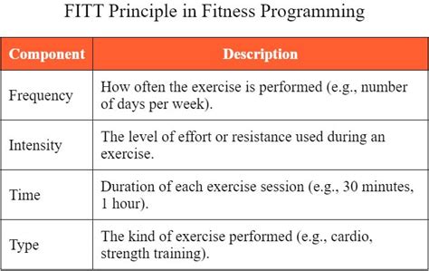 How Does The Overload Principle Apply To A Successful Fitness Program