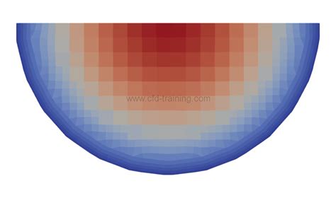 Openfoam® Tutorial Codedfixedvalue Boundary Condition Cfd Training