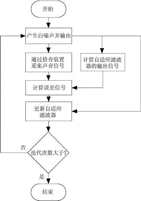 novel active noise reduction method eureka patsnap