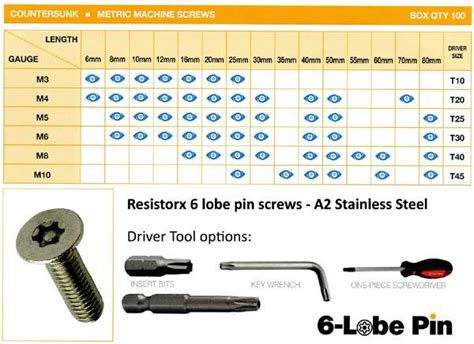 Torx Screw Diagram