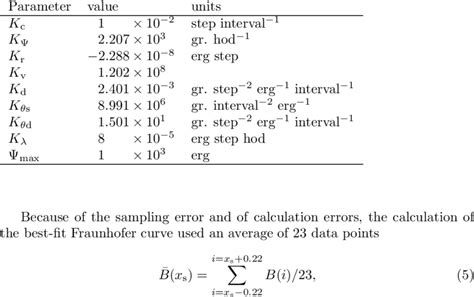 The Values Of The Constants Download Table
