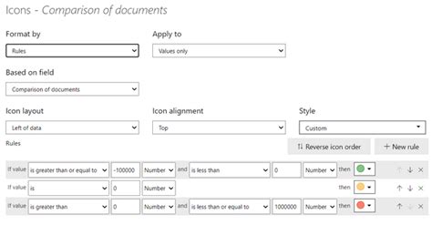different conditional formatting rules for differe microsoft fabric community