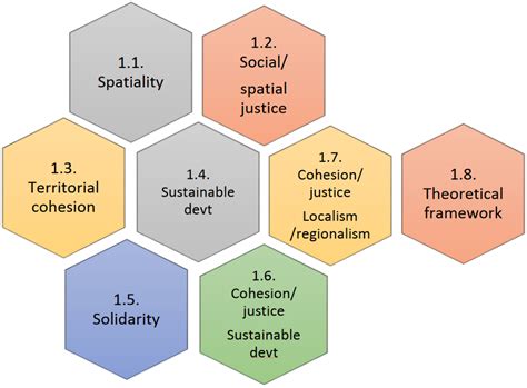 Conceptual Framework Relocal