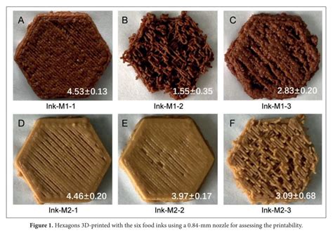 Research Nutrition 3d Openaccess International Journal Of Bioprinting