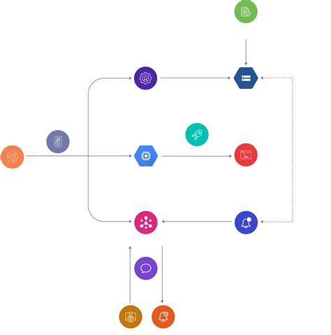 Gcp Project To Explore Cloud Functions Using Python Part 1