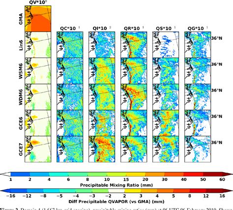 Figure 2 From Influence Of Bulk Microphysics Schemes Upon Weather Research 1 And Forecasting