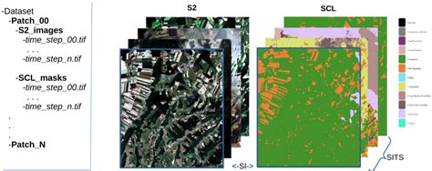 [論文レビュー] Assessment Of Sentinel 2 Spatial And Temporal Coverage Based On The Scene