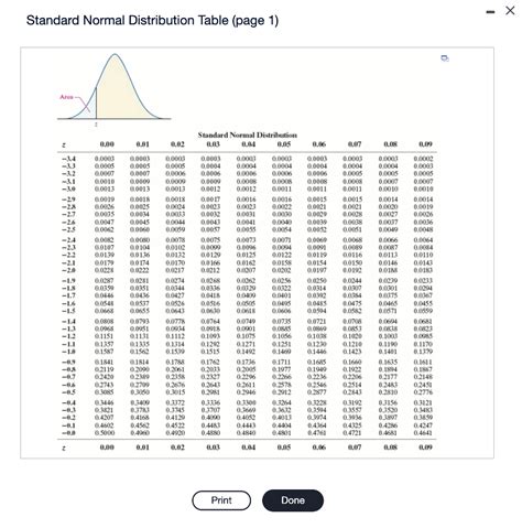 Solved Standard Normal Distribution Table Page 1chi Square