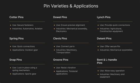 Types Of Pins Uses And Manufacturing Processes Mfg Shop