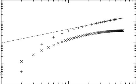Undecomposed Second Order Velocity Structure Functions S V 2 R Download Scientific Diagram