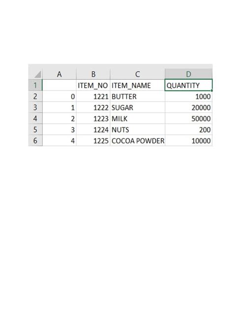 Class 12th Ip Project On Buisness Management Pdf Programming Languages Computing