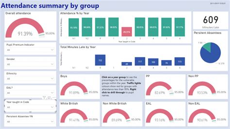 Attendance Dashboards With Sims And Power Bi Sims Power Bi Blog