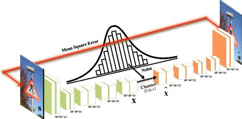 Figure 2 From A Scalable Semantic Communication System Based On Meta Learning Semantic Scholar