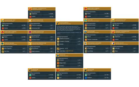 Made A Nice Crafting Chart For The 18 Mil Stasis Device R Nomansskythegame