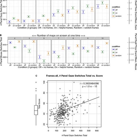 Participants Gaze And Mouse Switches Across Map Panel Tasks Left Download Scientific Diagram