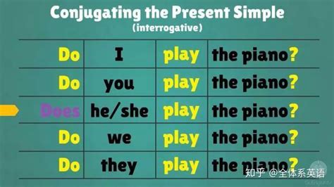 英语语法一般现在时肯定句否定句和疑问句全解析 知乎