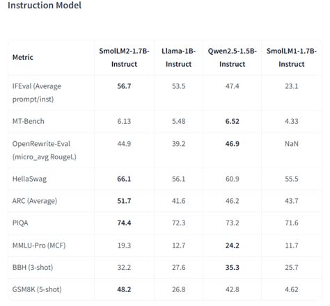 How To Deploy Smollm2 1 7b On A Virtual Machine In The Cloud With Ollama Dev Community