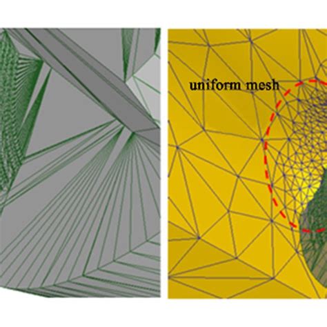 Adaptive Mesh Generation Download Scientific Diagram