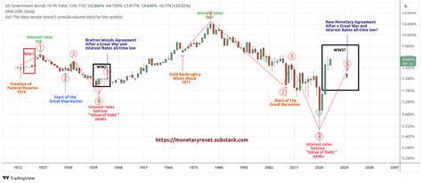 Silver And The Coming Monetary Reform Kitco News