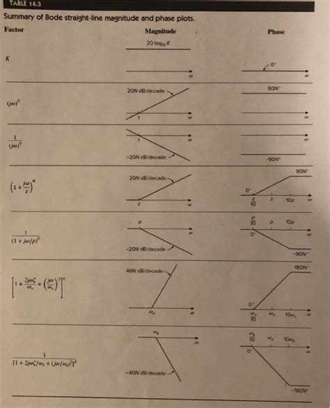 Solved Determine The Transfer Function Defined By H S Chegg