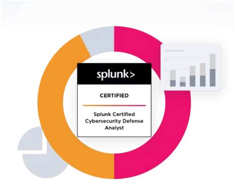 Get Cybersecurity Certified Splunk Community