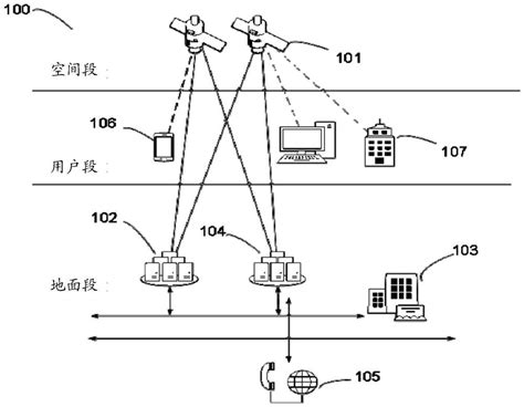 Method And Device For Uplink Timing Synchronization Eureka Patsnap