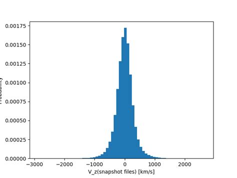 How To Convert Particles Velocities To The Gridded Velocity Field