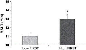 Predisposition In The Evolution Of Insomnia Evidence Potential Mechanisms And Future
