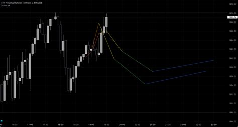 Predictive Indicator Matrix V4 Public By Luccrypto — Tradingview