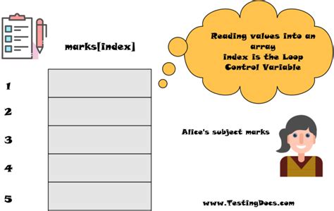 How To Read Values Into An Array Using Raptor Testingdocs