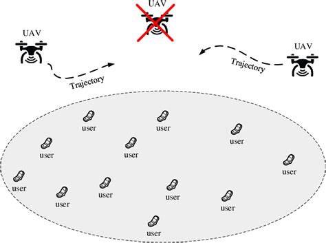 Figure 1 From Joint Resource Allocation And Trajectory Design For