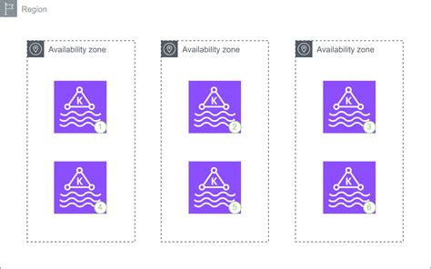 使用机架感知功能降低 Amazon Msk 流量成本 亚马逊aws官方博客