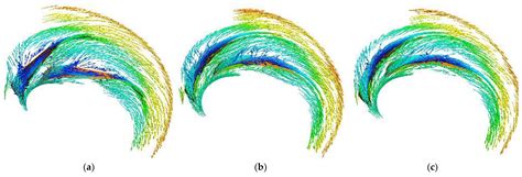 A Novel Design Of Centrifugal Pump Impeller For Hydropower Station Management Based On Multi