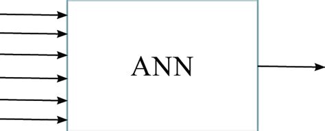 a concept of artificial neural wind speed prediction model own
