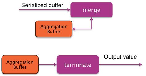 A Complete Guide To Writing Hive Udf