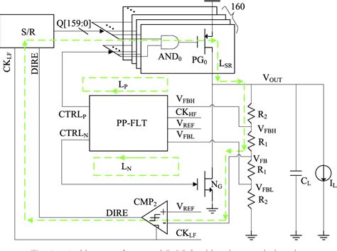figure 1 from a fully integrated digital ldo with voltage peak