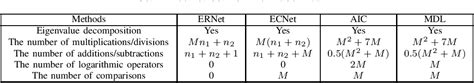 table i from model aided deep neural network for source number
