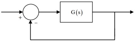 Control System GATE Questions