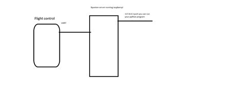 Pixhawk 248 And Pi5 Connection Issue Via Telem2 Arducopter