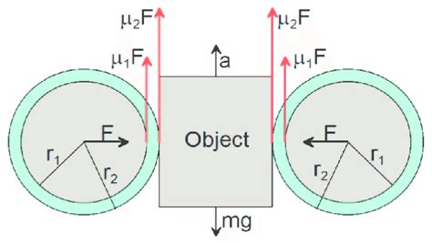 Design And Functional Principles Of Friction Based Slippage Sensing Download Scientific Diagram