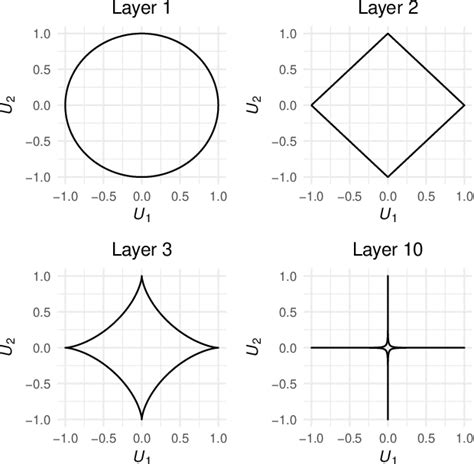 Figure 2 From Understanding Priors In Bayesian Neural Networks At The Unit Level Semantic Scholar